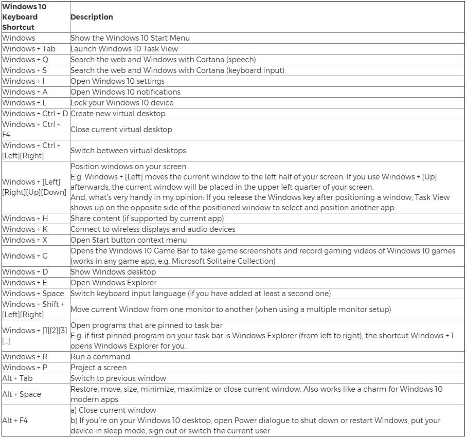 Windows 10 Quick Tips Custom Hotkeys WebSetNet